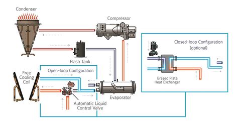 Mapping The Wiring Diagram Of York Rtus Simplifying Installation And Troubleshooting