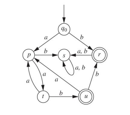 Solved What Is The Equivalent Regular Grammar Corresponding Chegg