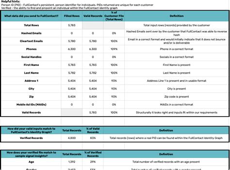 Batch Flat File Test