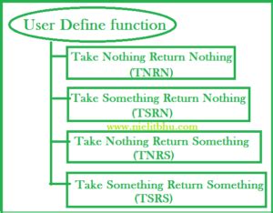 Python Function NIELITBHU
