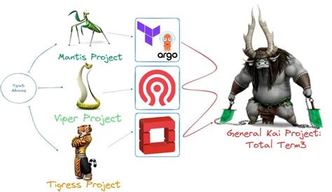 Linux Linuxfordevops Cloudready Devops Roadmap Kubernetes Docker Observability