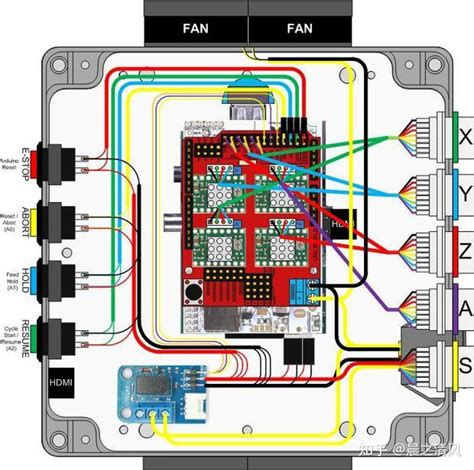 Arduino Uno开发板电机驱动扩展版cnc Shield V30硬件说明 知乎