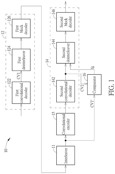 Iterative Decoding Circuit And Decoding Method Eureka Patsnap