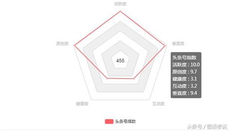 衣帶漸寬終不悔頭條號轉正之後我的一些想法和建議 每日頭條