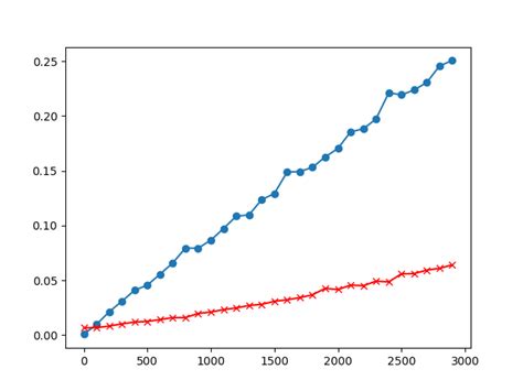 Efficiency Of Covariance Calculation With High Dimensionality · Issue 57 · Getkeopskeops · Github