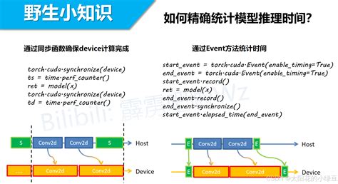 如何精确统计pytorch模型推理时间 Csdn博客