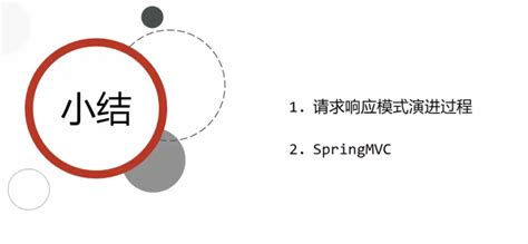 springmvc入门知识点总结 一眼万年的星空 博客园