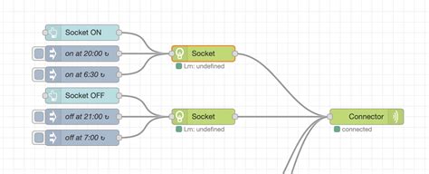 Steuerung Von Zigbee2mqtt Mit Node Red Blog