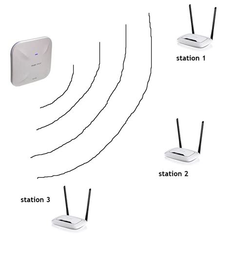 Rg Rap6260g Basestation And Tp Link Home Routers As Stations Ee Diary