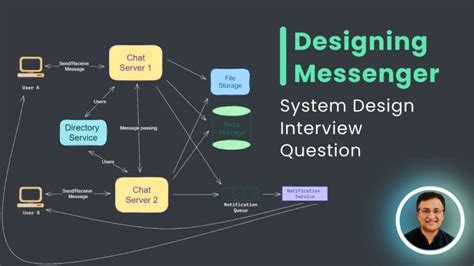 Arslan Ahmad On Linkedin Designing Messenger System Design Interview
