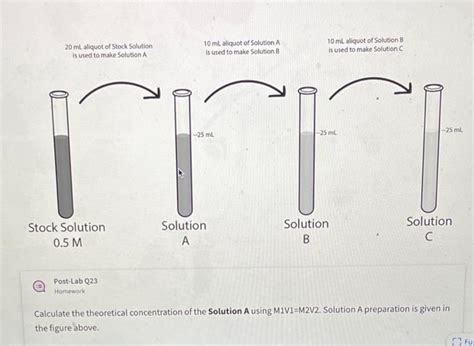 Solved Ml Aliquot Of Stock Solution Is Used To Make Chegg Com