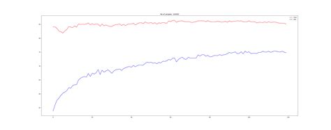 Python Random Forest And The Number Of Samples Data Science Stack