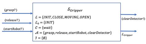 Block Diagram Of The Gripper Module Download Scientific Diagram