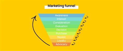 What Is A Conversion Funnel Milk And Tweed