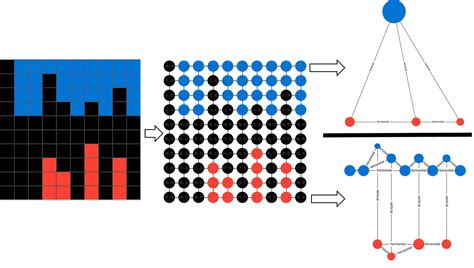 Graphs Constraints And Search For The Abstraction And Reasoning Corpus Deepai