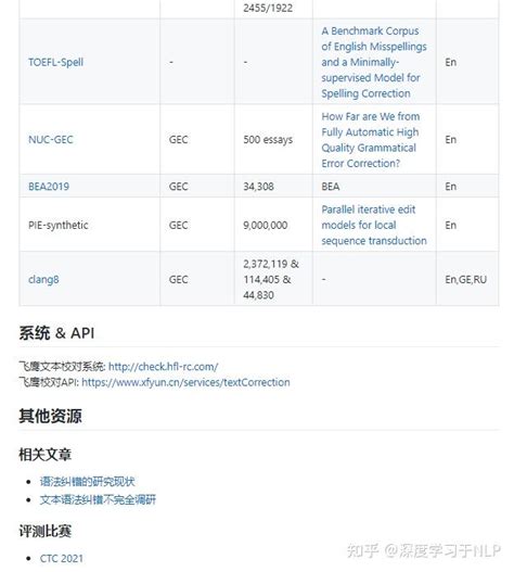 中文文本纠错相关经典论文数据集系统等资源分享 知乎