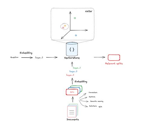 recent rag advancements and how to use it