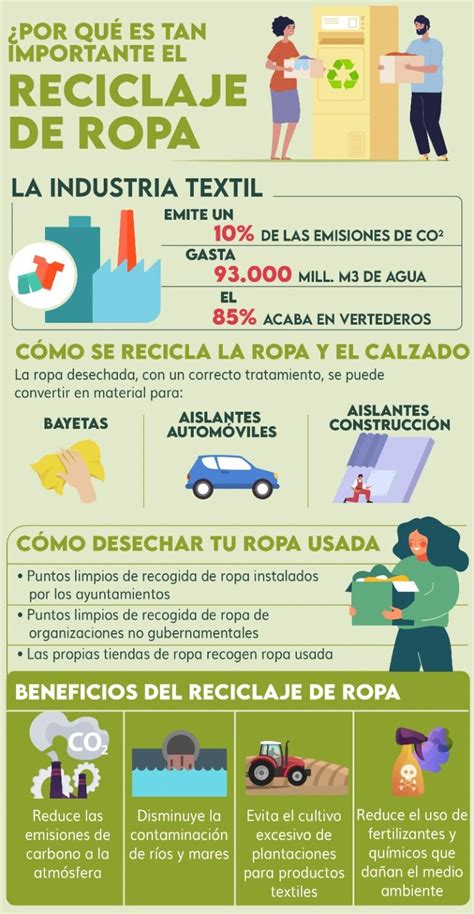Reciclaje De Residuos Textiles En La Industria Textil Proceso Seculares