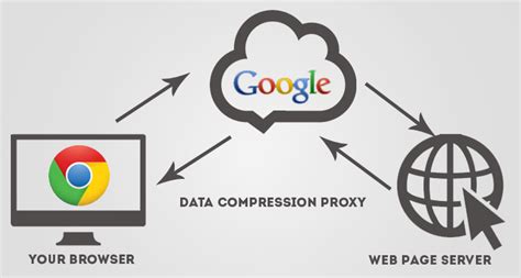 optimize web pages using data saver chrome extension to save bandwidth
