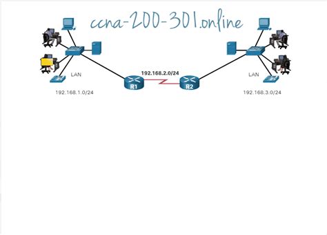 Path Determination Ccna 200 301