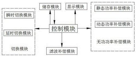 Reactive Power Compensation System Eureka Patsnap