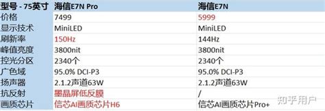 2025年新款电视选购：海信e7n Pro和海信e7n哪款电视比较好？有什么区别？海信e7npro对比e7n的提升点在哪里，是否值得评测后谈谈感受，附购买建议 知乎