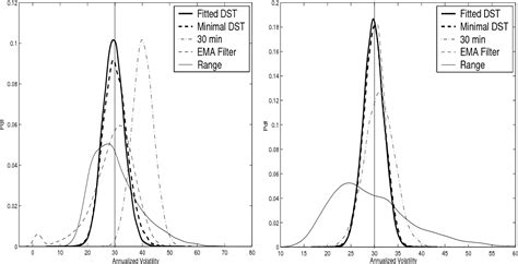 Discrete Sine Transform Semantic Scholar