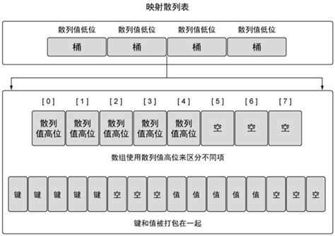 四：数组、切片、映射 自增人生