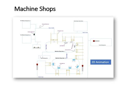 2d And 3d Simulation Models In Anylogic Upwork