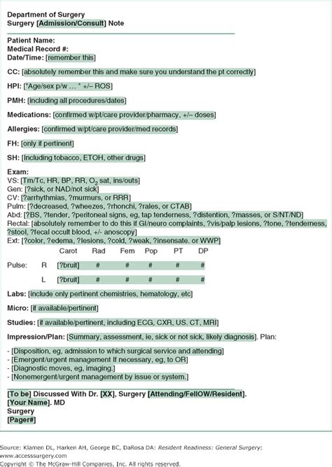 Procedure Note Template