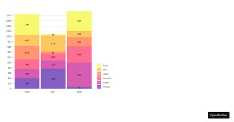 Nivo Responsive Bar Custom Colors Codesandbox