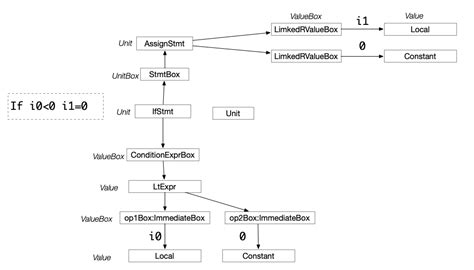 Soot知识点整理 Fynch3r的小窝 Soot知识点整理 Fynch3r的小窝