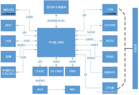 Rk3399平台开发系列讲解（项目实践篇）114、车机系统介绍rk3399 车机设计 Csdn博客