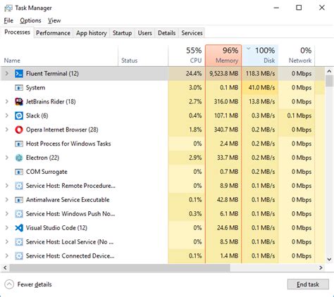 Memory Issues Issue Felixse FluentTerminal GitHub