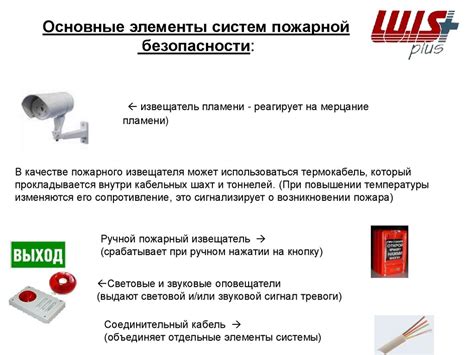 Системы пожарной безопасности презентация онлайн