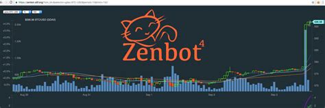 Best Bitcoin Trading Bot User Review Guide Master The Crypto