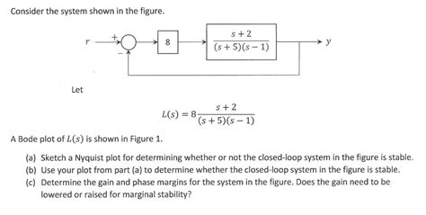Solved Consider The System Shown In The Figure S R S Chegg