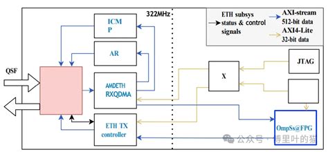 多fpga集群上的high Level并行编程 Fpga 开发圈 多fpga集群上的high Level并行编程 Fpga 开发圈