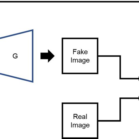 Procedure Of Generating Multi Vehicle Trajectories Download