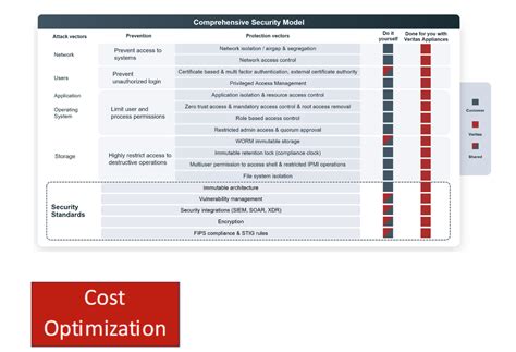 Easily Manage Data Protection Across Your Hybrid And Multi Cloud Data Landscape Veritas