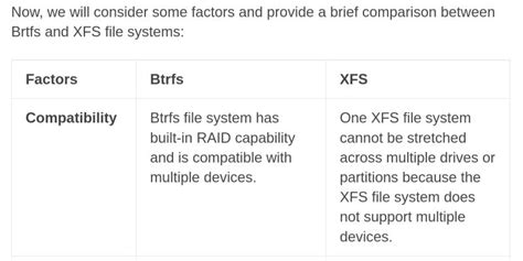 Btrfs Vs Xfs A Brief Comparison