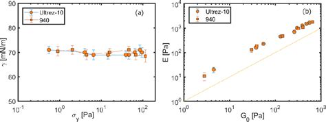 Figure 1 From Cavitation Rheology Of Model Yield Stress Fluids Based On Carbopol Semantic Scholar