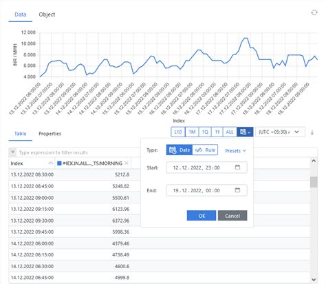 Smart Time Zones Smart Saas Data Management