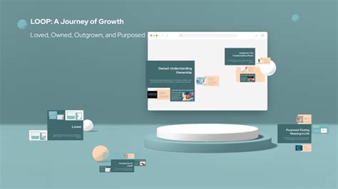 Loop A Journey Of Growth By Sona Senthilkumar On Prezi