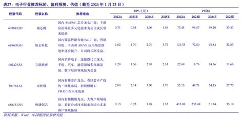 中国数据中心用电量占比预测（至2035年） 2024年01月 行业研究数据 小牛行研