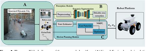 Figure 2 From Deep Learning Based Nmpc For Local Motion Planning Of Last Mile Delivery Robot