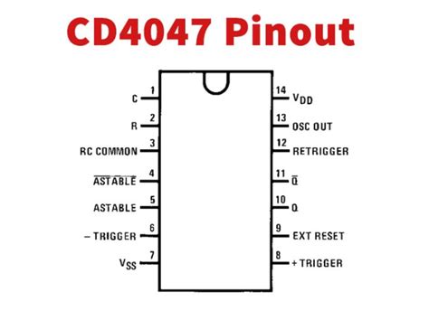 Cd4047 Multivibrator Ic Pinout Datasheet Circuit And 44 Off