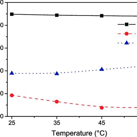 Mccabe Thiele Diagram For Extraction Of Zn Using D2ehpa In Citric Acid