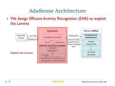 Ppt Ada Sense Adapting Sampling Rate S For Activity Recognition In Body Sensor Networks