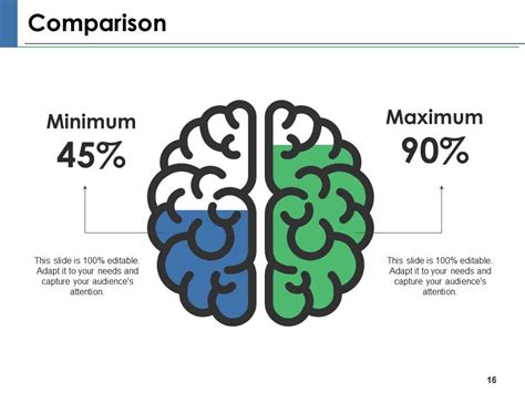 Capacity Building Powerpoint Presentation Slides Presentation Graphics Presentation